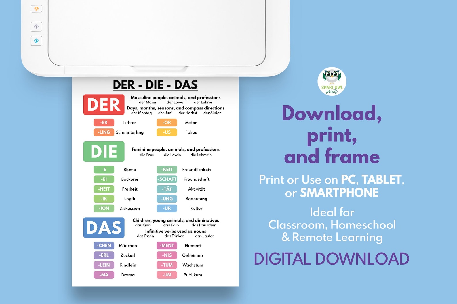 German Language, ARTICLES Der Die Das Poster, Grammar Anchor Chart ...
