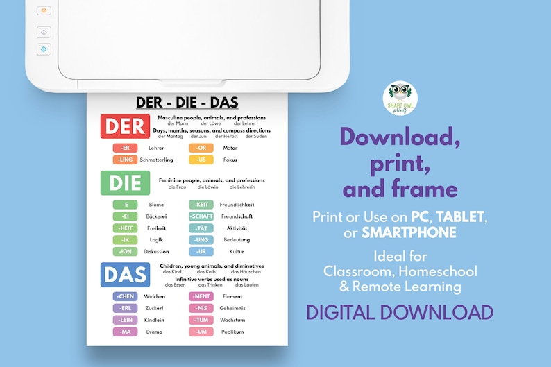 German Language, ARTICLES Der Die Das Poster, Grammar Anchor Chart ...