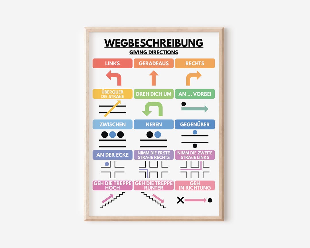 German Language, GIVING DIRECTIONS POSTER, Vocabulary Chart for ...