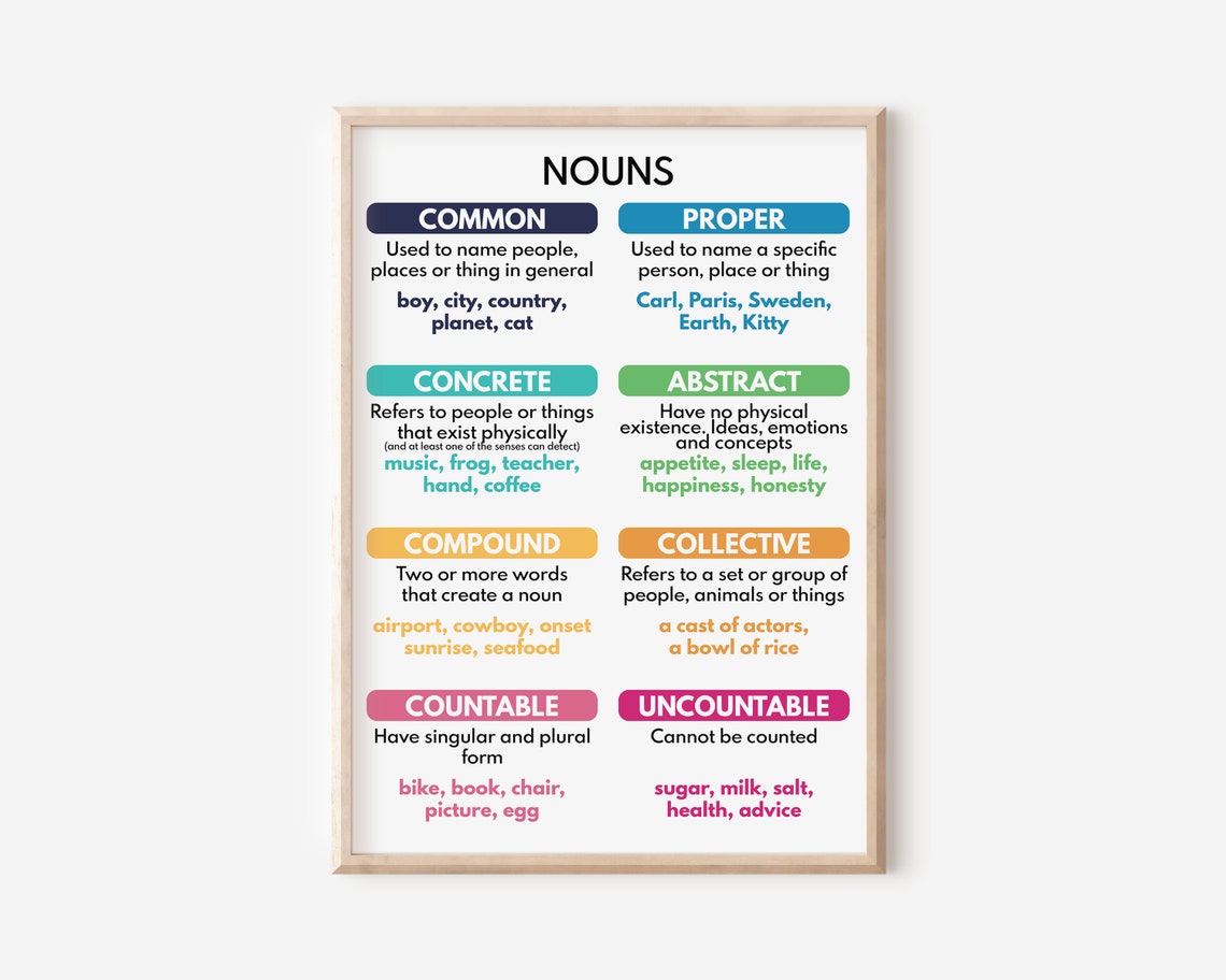 NOUNS, Types of Nouns, Grammar Anchor Chart for Homeschool, Classroom ...