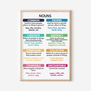 NOUNS, Types of Nouns, Grammar Anchor Chart for Homeschool, Classroom ...