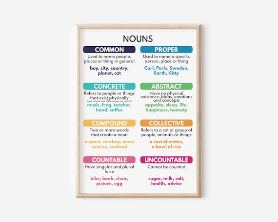 Nouns Grammar Patterns