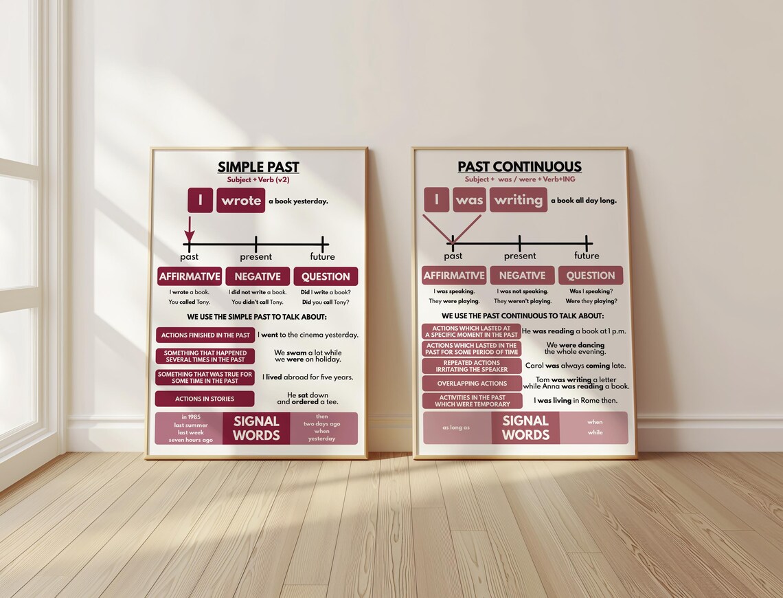 ENGLISH VERB TENSES, Set of 12 Posters, Grammar Charts for Classroom ...