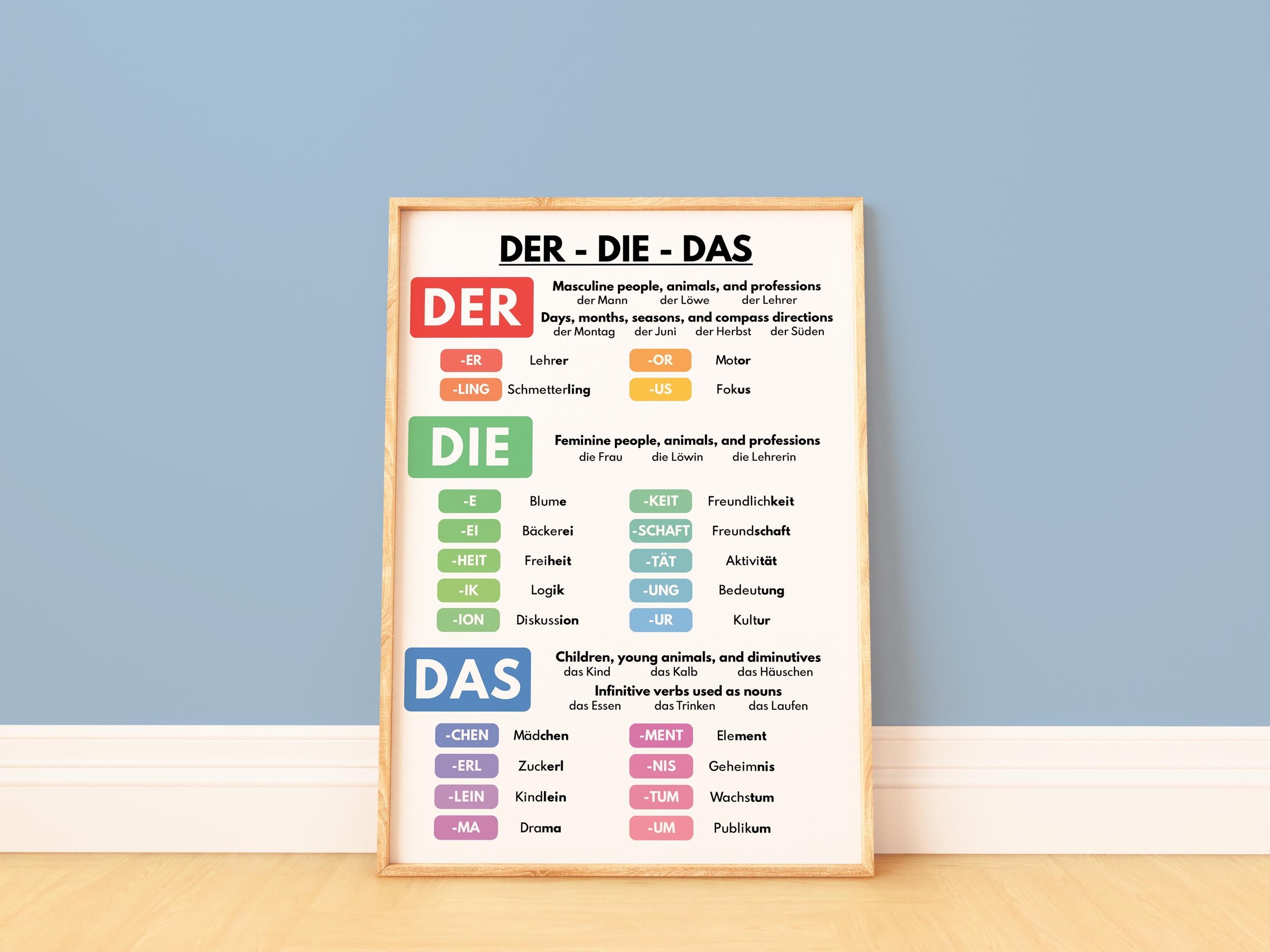 German Language, ARTICLES Der Die Das Poster, Grammar Anchor Chart ...