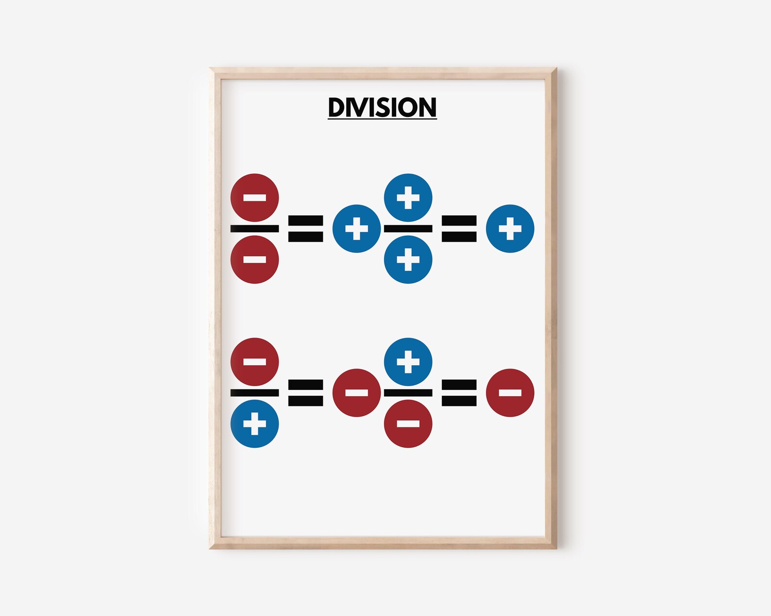 INTEGERS RULES Set of 4 Posters, Signed Numbers, Math Classroom ...