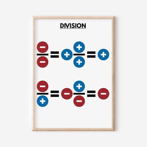 INTEGERS RULES - Set of 4 Posters, Signed Numbers, Math Classroom ...