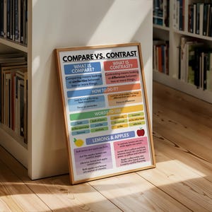 COMPARE and CONTRAST POSTER, Guide for Teachers, Homeschool, Analyzing ...