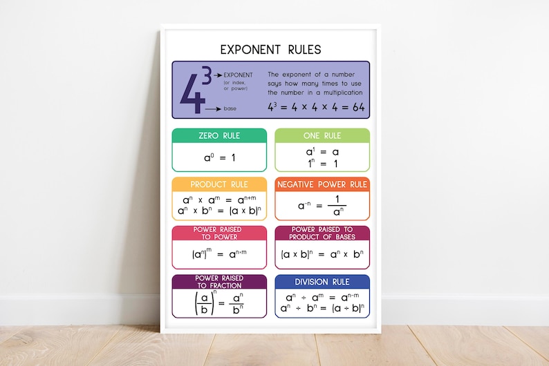EXPONENT RULES POSTER, Educational Print, Math Rules Poster, Math ...