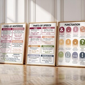ENGLISH GRAMMAR POSTERS - Set of 3 Posters, English Grammar Anchor ...