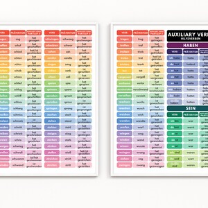 German Language, IRREGULAR VERBS + Auxiliary Verbs - Set of 4 Posters ...