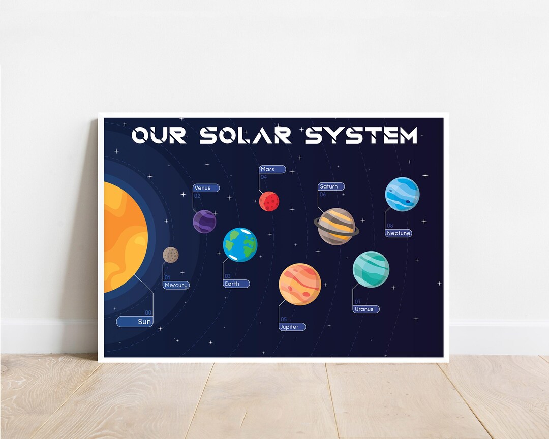 SOLAR SYSTEM Poster, Wall Art, Astronomy, Space Themed Nursery ...