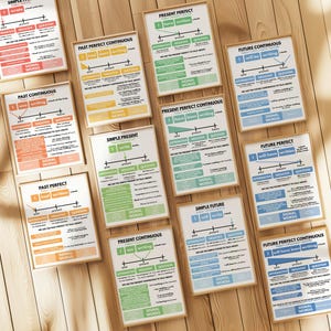 ENGLISH VERB TENSES, Set of 12 Posters, Grammar Charts for Homeschool ...