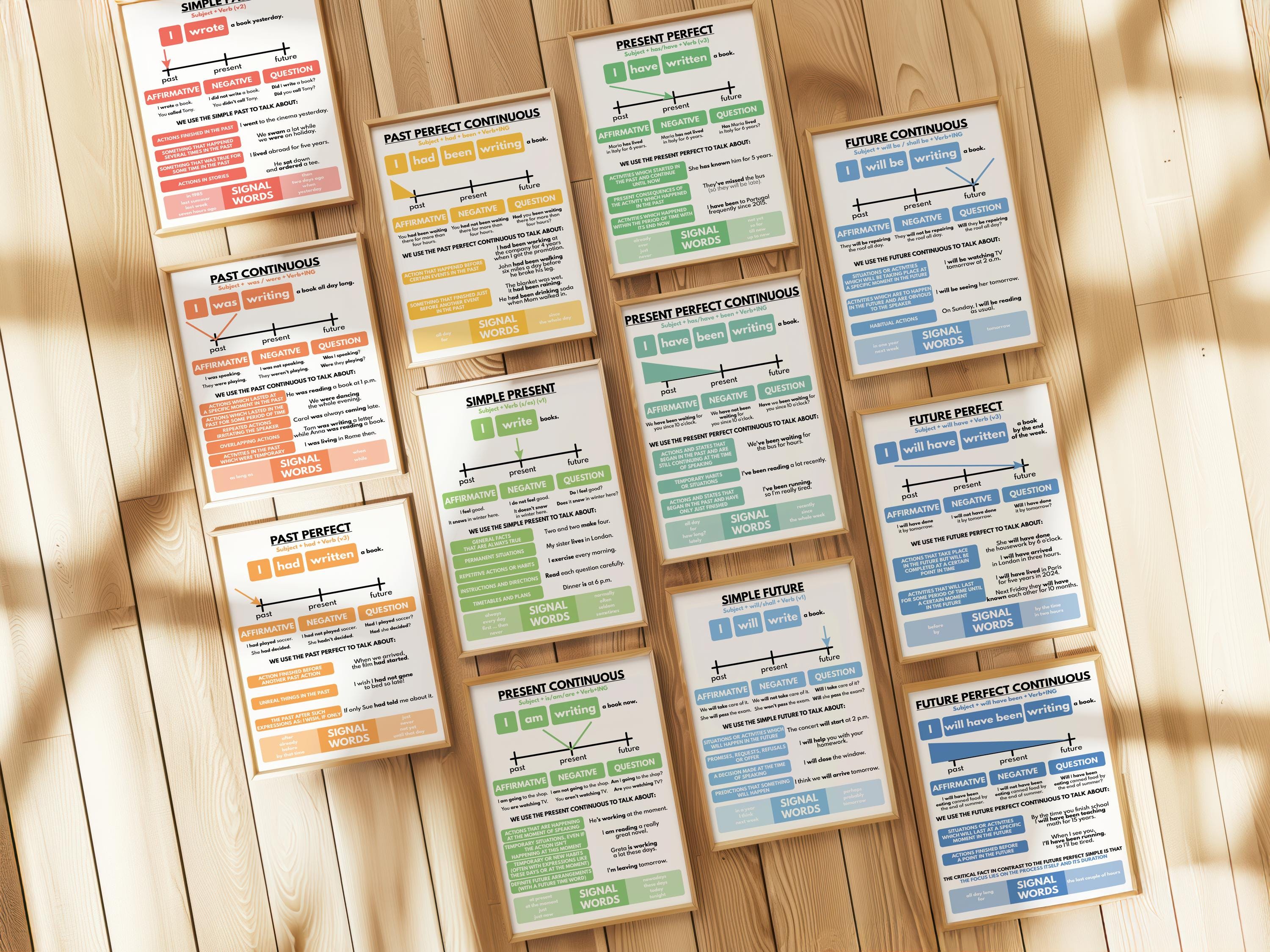 ENGLISH VERB TENSES, Set of 12 Posters, Grammar Charts for Homeschool ...