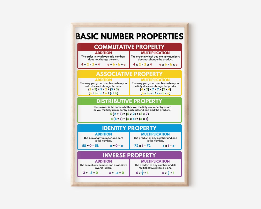 BASIC NUMBER PROPERTIES Poster, Print, Educational Math Poster for Kids ...