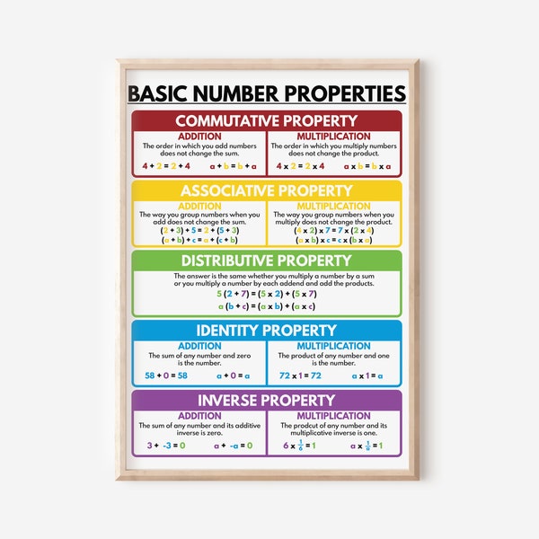 Math Poster for Kids - Etsy