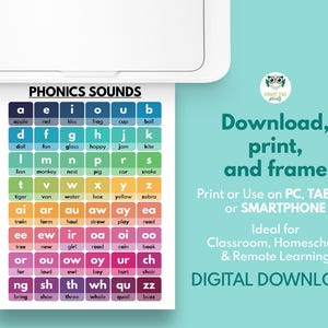 PHONICS SOUND POSTER, American English, Pronunciation, Grammar ...