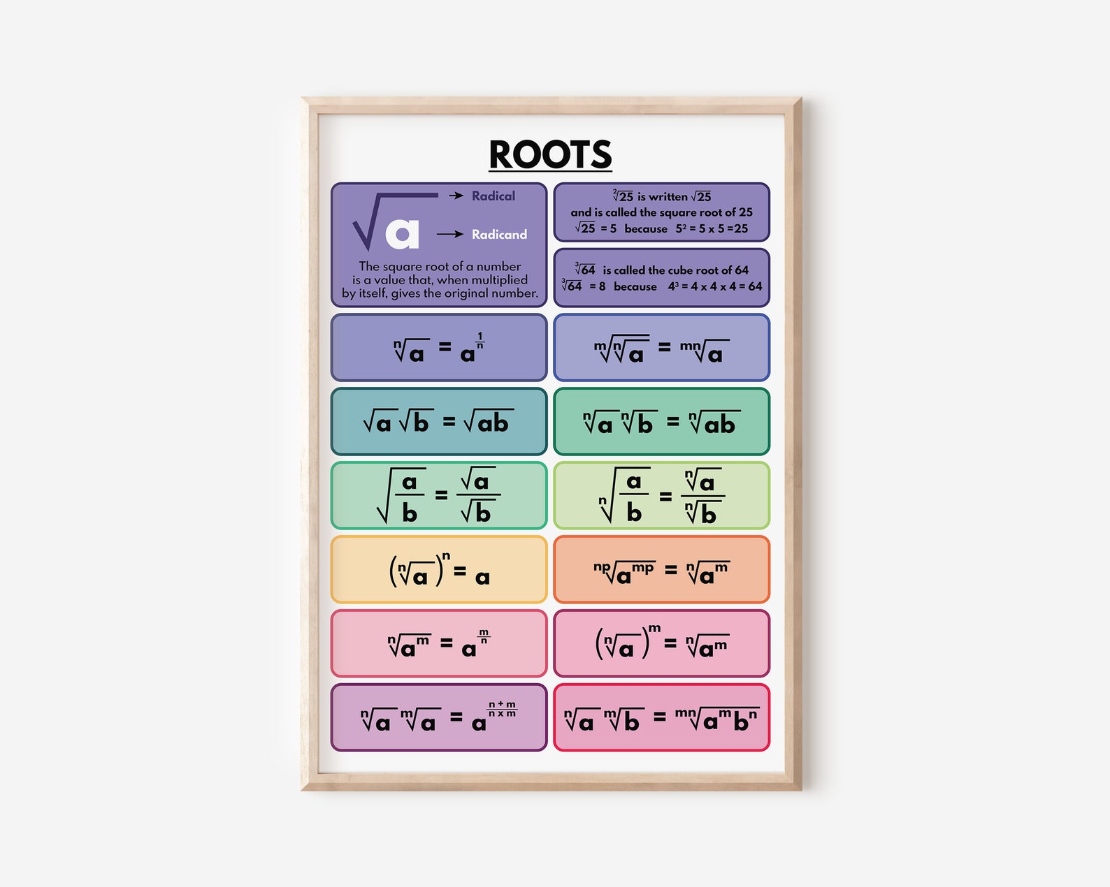 ROOTS RULES POSTER, Exploring Root Operations & Rules, Educational ...