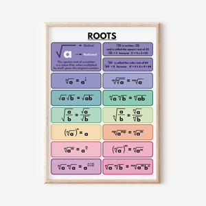 ROOTS RULES POSTER, Exploring Root Operations & Rules, Educational ...