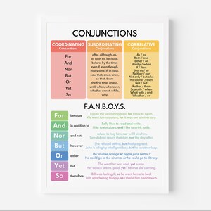 CONJUNCTIONS POSTER, Types of Conjunctions, Parts of Speech, English ...