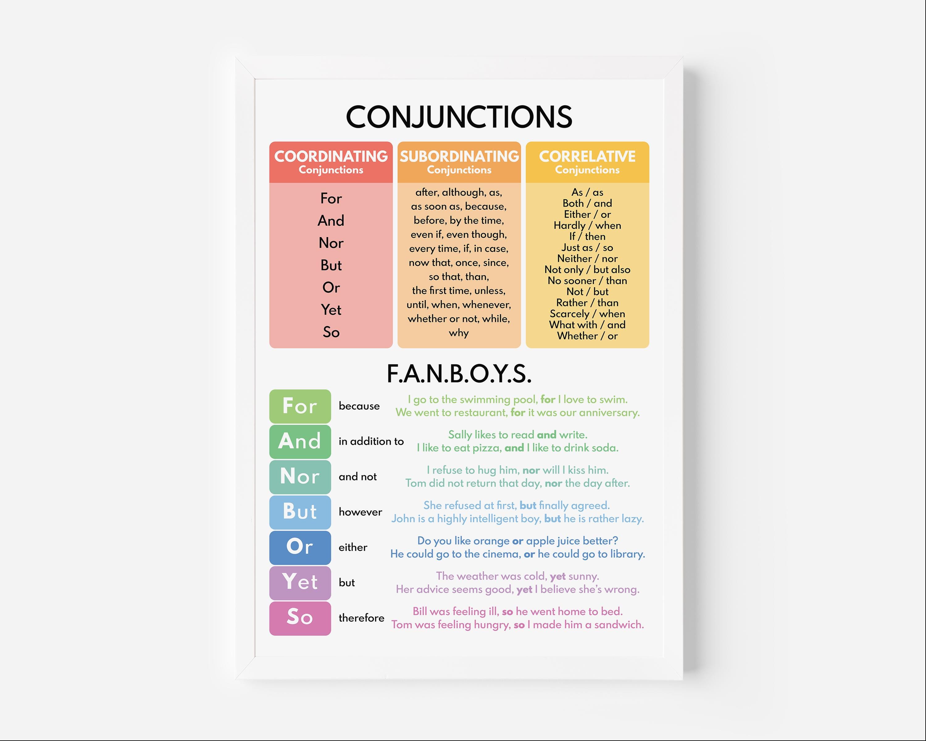 CONJUNCTIONS POSTER, Types of Conjunctions, Parts of Speech, English ...