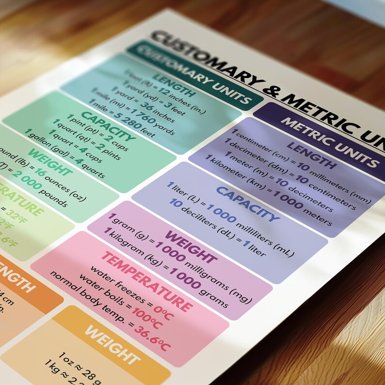 CUSTOMARY and METRIC UNITS Poster, Educational Poster, Rainbow Colors ...