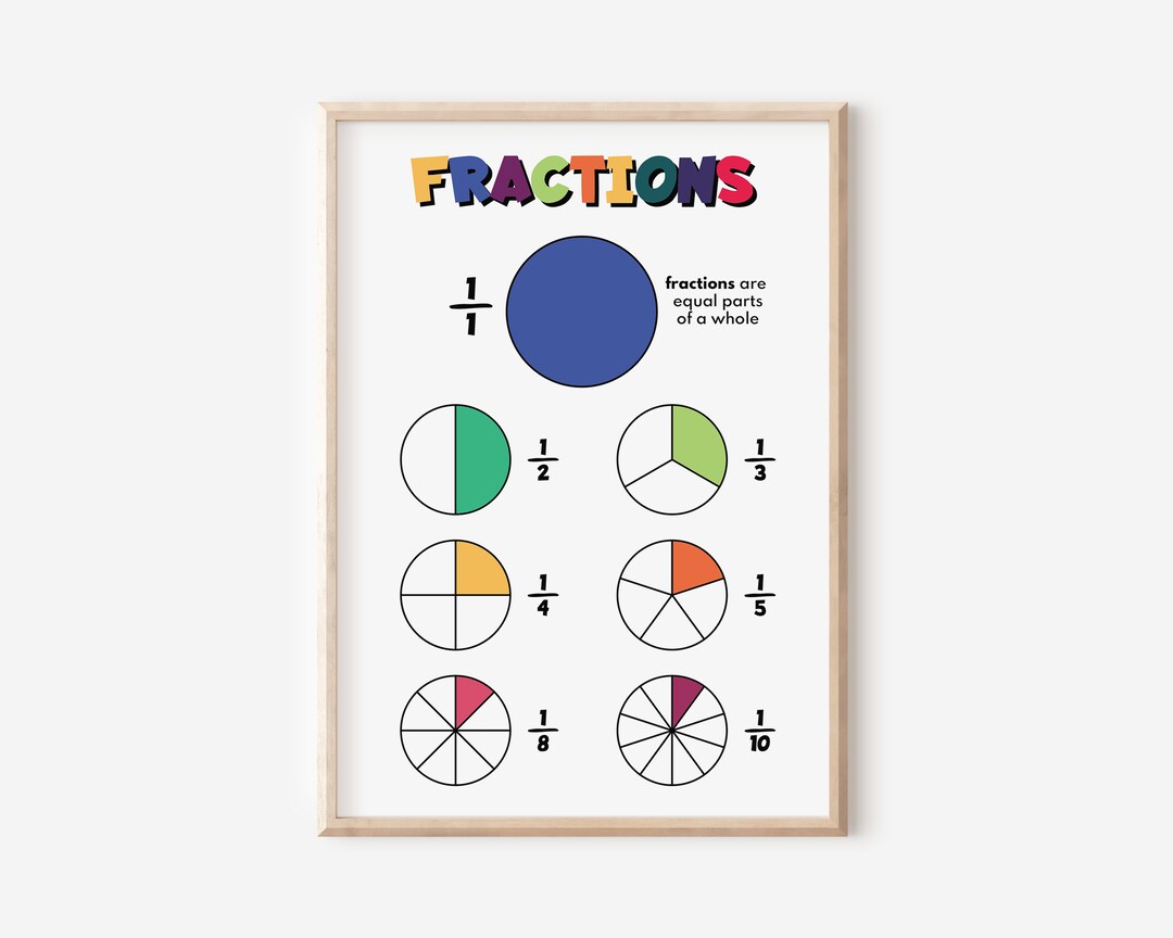 FRACTIONS POSTER for Kids, Educational Poster, Homeschool Anchor Chart ...