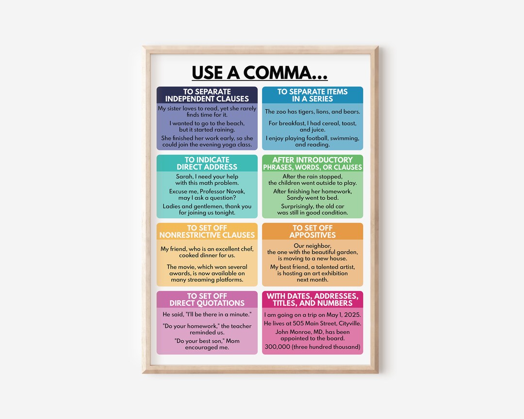 HOW to USE COMMA, Grammar Chart- 8 Essential Rules, Visual Aid ...