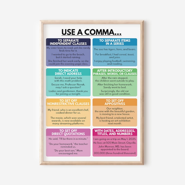 Grammar Rules Poster - Etsy
