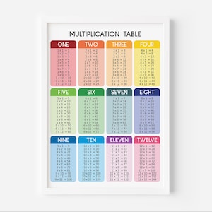 MULTIPLICATION TABLE Print 1 to 12, Educational Posters, Math for Kids ...