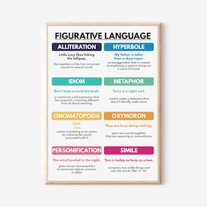FIGURATIVE LANGUAGE POSTER, English Classroom Chart, Homeschool ...