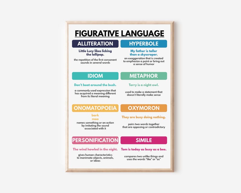 FIGURATIVE LANGUAGE POSTER, English Classroom Chart, Homeschool ...