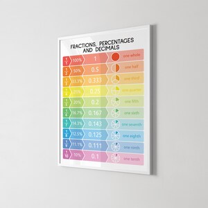 FRACTIONS + DECIMALS + PERCENTAGES, Educational Posters, Math Classroom ...
