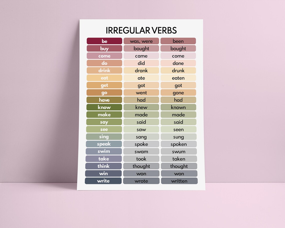 IRREGULAR VERBS, Parts of Speech, Grammar Visual Aids, Homeschool ...