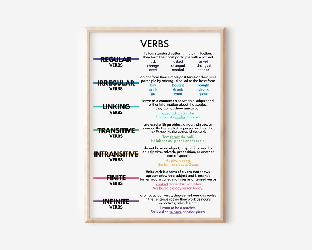 VERBS POSTER, Types of Verbs, English Language, Parts of Speech ...
