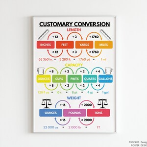 CONVERSION CHARTS Set of 7 Posters, Customary and Metric Units ...
