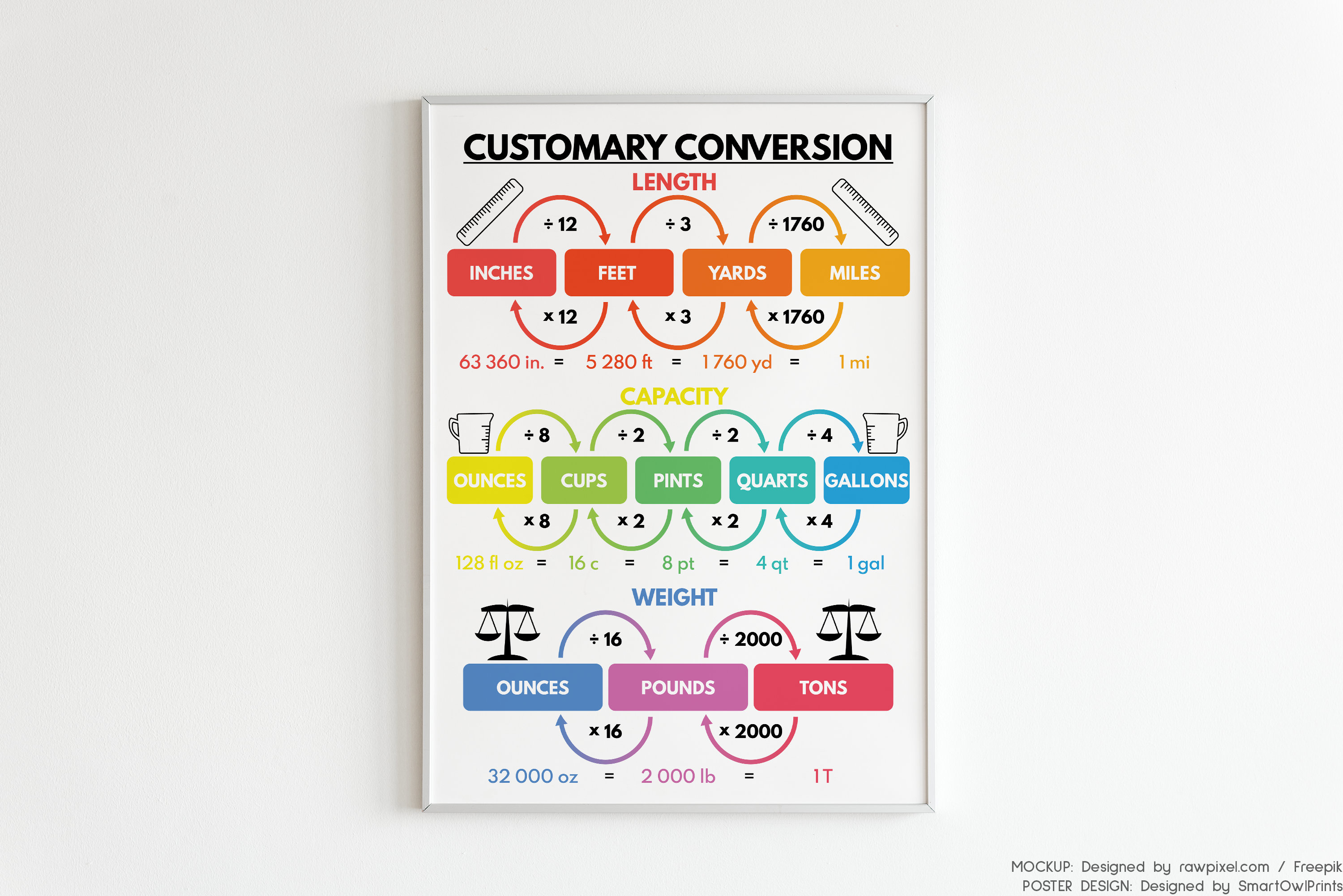 CONVERSION CHARTS Set of 7 Posters, Customary and Metric Units ...