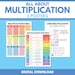 MULTIPLICATION Set of 3 Posters: Multiplication Table Long - Etsy