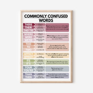COMMONLY CONFUSED WORDS Poster, Grammar Chart for Homeschool, English ...