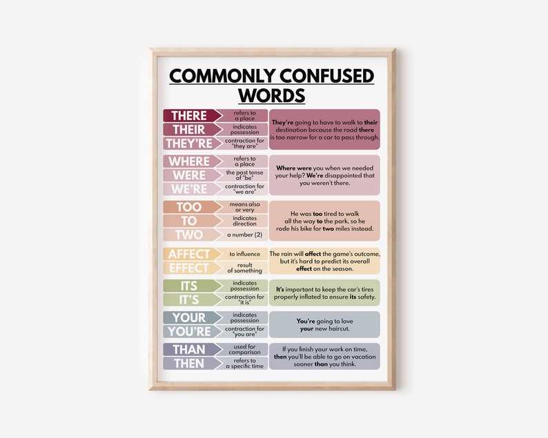 COMMONLY CONFUSED WORDS Poster, Grammar Chart for Homeschool, English ...