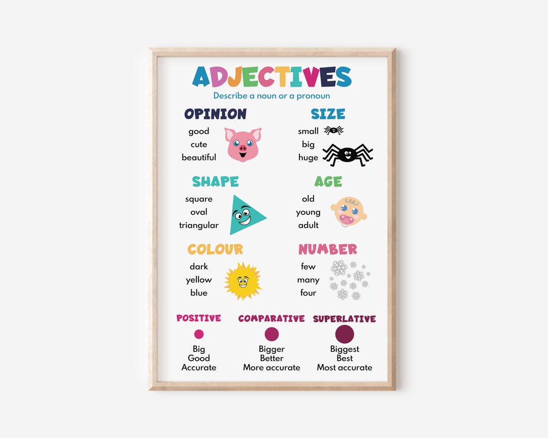 ADJECTIVES TYPES, Poster for Kids, Parts of Speech, Grammar Anchor ...