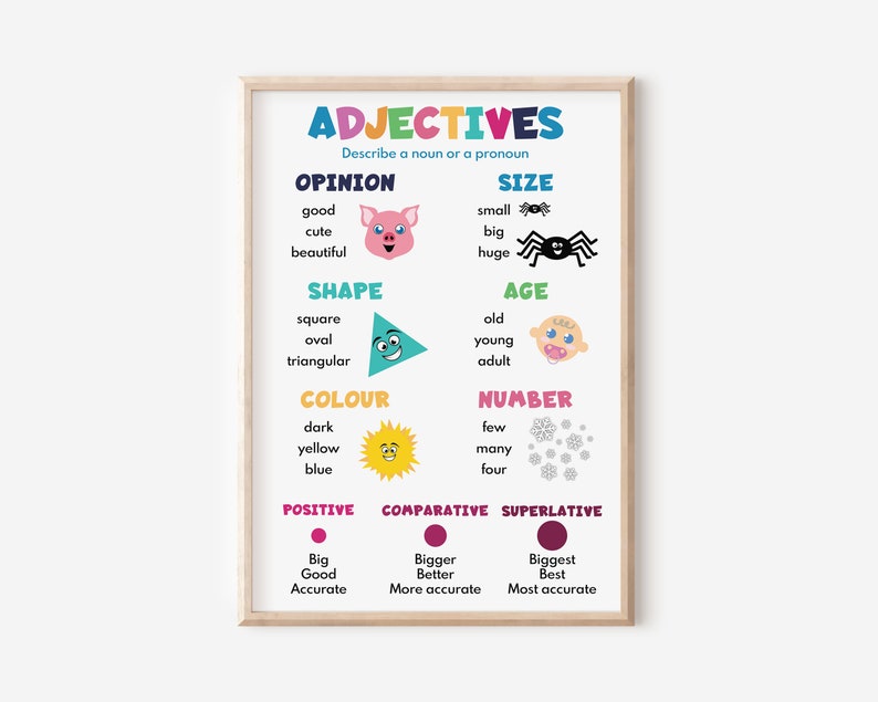 ADJECTIVES TYPES, Poster for Kids, Parts of Speech, Grammar Anchor ...