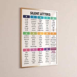 SILENT LETTERS POSTER, Vocabulary, English Pronunciation & Grammar ...