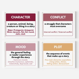 LITERARY ELEMENTS - Set of 9 Posters, English Language, English ...