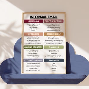 INFORMAL EMAIL WRITING Phrases Poster, How to Write an Email ...