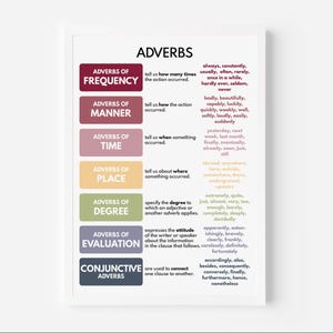 ADVERBS, Types of Adverb, Grammar Chart, Classroom Poster, Educational ...