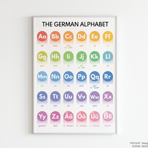 GERMAN ALPHABET POSTER German Letters Chart for Homeschool - Etsy