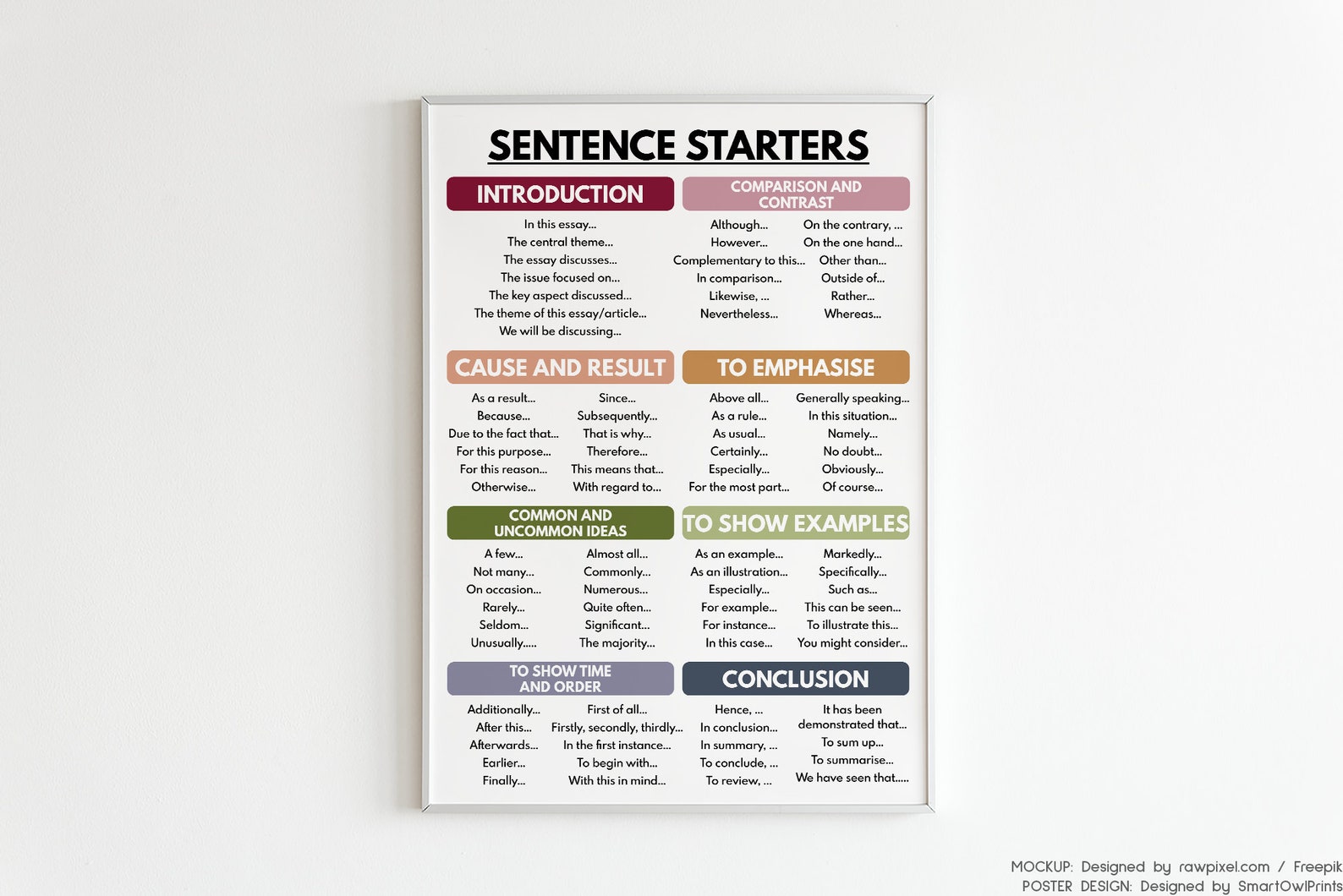 SENTENCE STARTERS POSTER How to Write an Essay Homeschool - Etsy