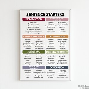 SENTENCE STARTERS POSTER, How to Write an Essay, Homeschool, English ...