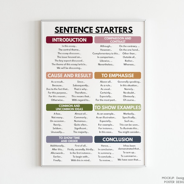 Sentence Starters Poster - Etsy Australia