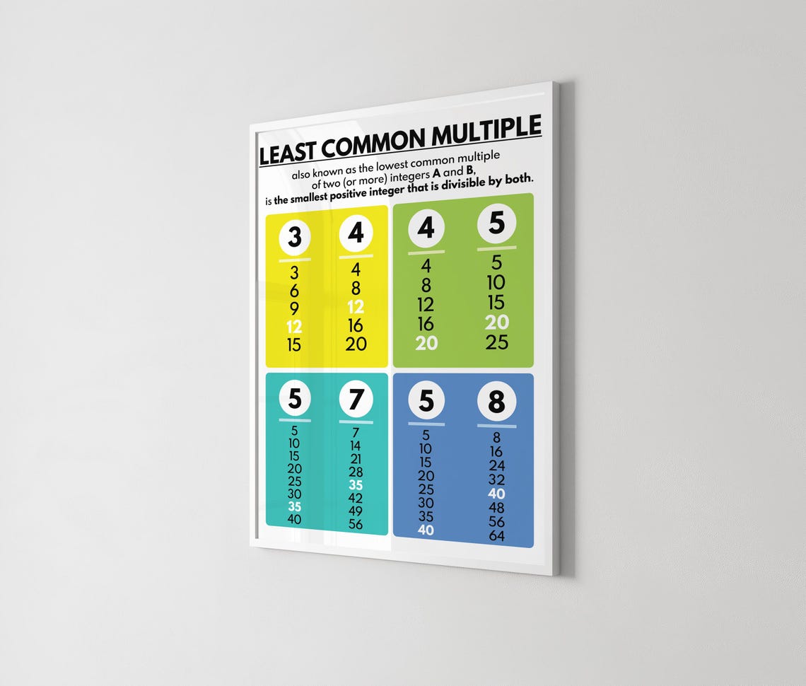 LEAST COMMON Multiple, Educational Posters, Teaching Fractions, LCM ...